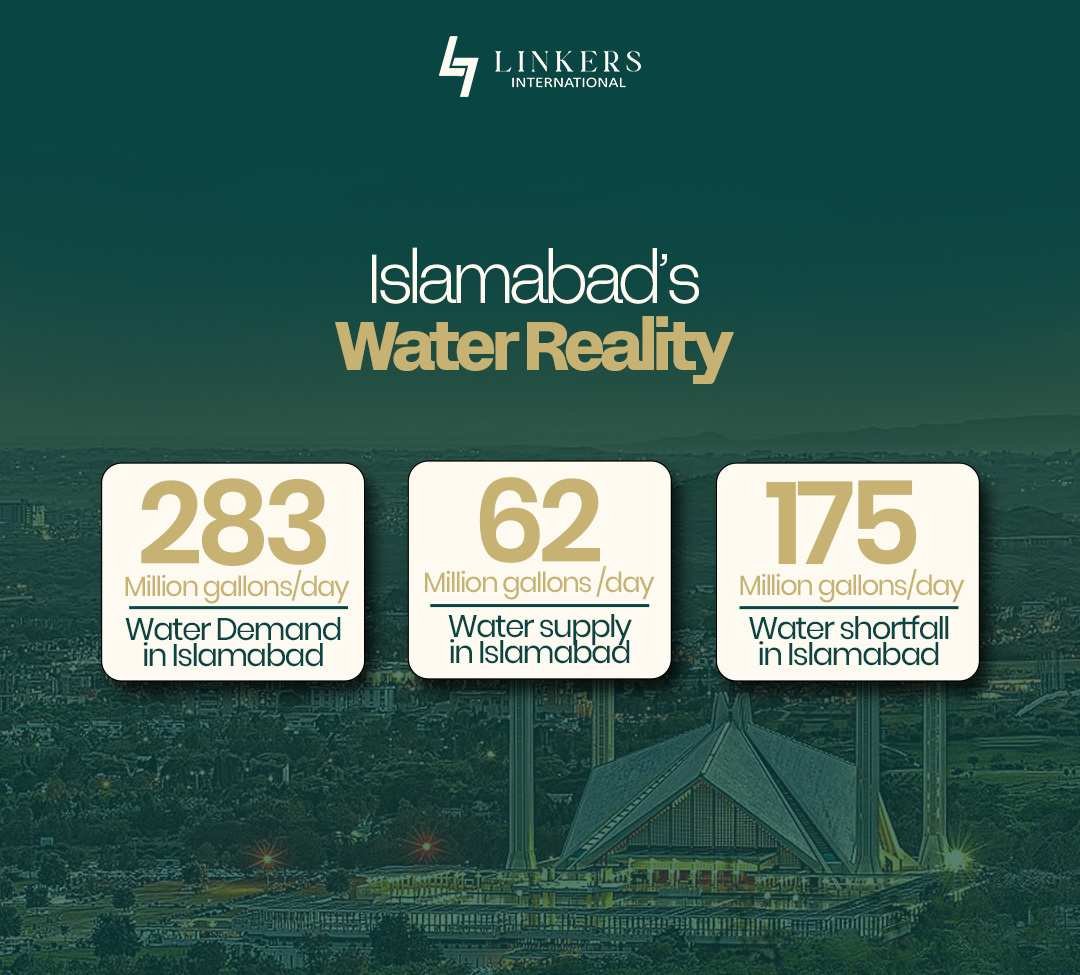 Water Sustainability in Islamabad & CDA's 100 Recharge Wells